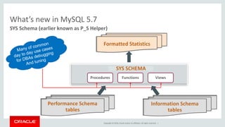 Mysql Performance Schema - fossasia 2016 | PPT