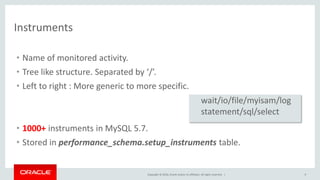 Mysql Performance Schema - fossasia 2016 | PPT