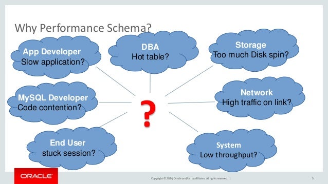 Mysql Performance Schema Fossasia