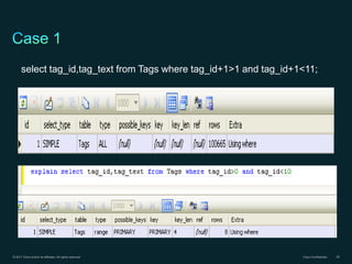 Mysql performance tuning | PPTX | Databases | Computer Software and ...