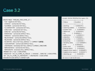 Mysql performance tuning | PPTX | Databases | Computer Software and ...