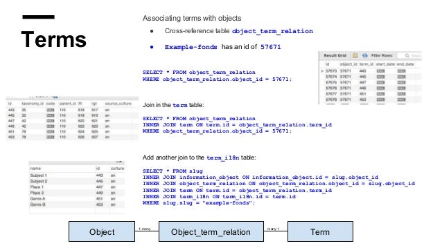 Constructing Sql Queries For Atom