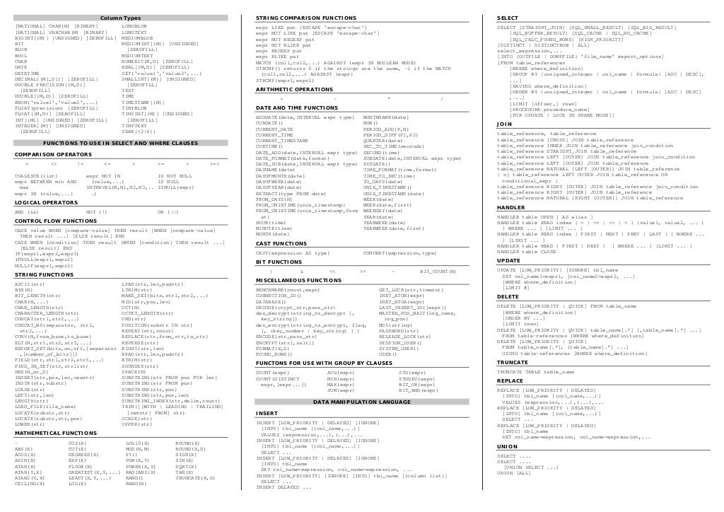 My sql cheat sheet