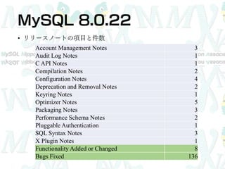 MySQL8.0.22リリースノートをみてわいわい言う勉強会 | PPT