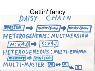 Mysql Replication 4 Idiots | PPT