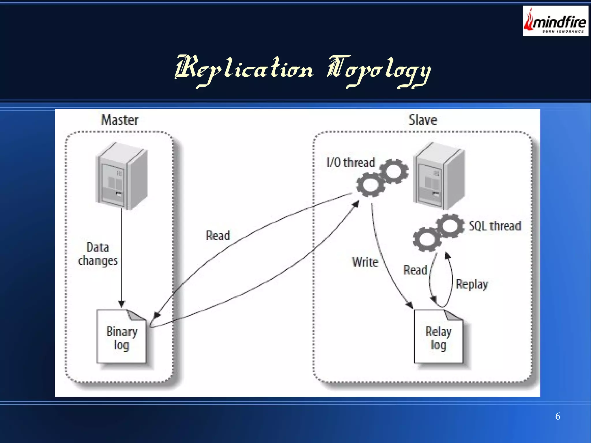 My SQL Replication and Scaling | PPT