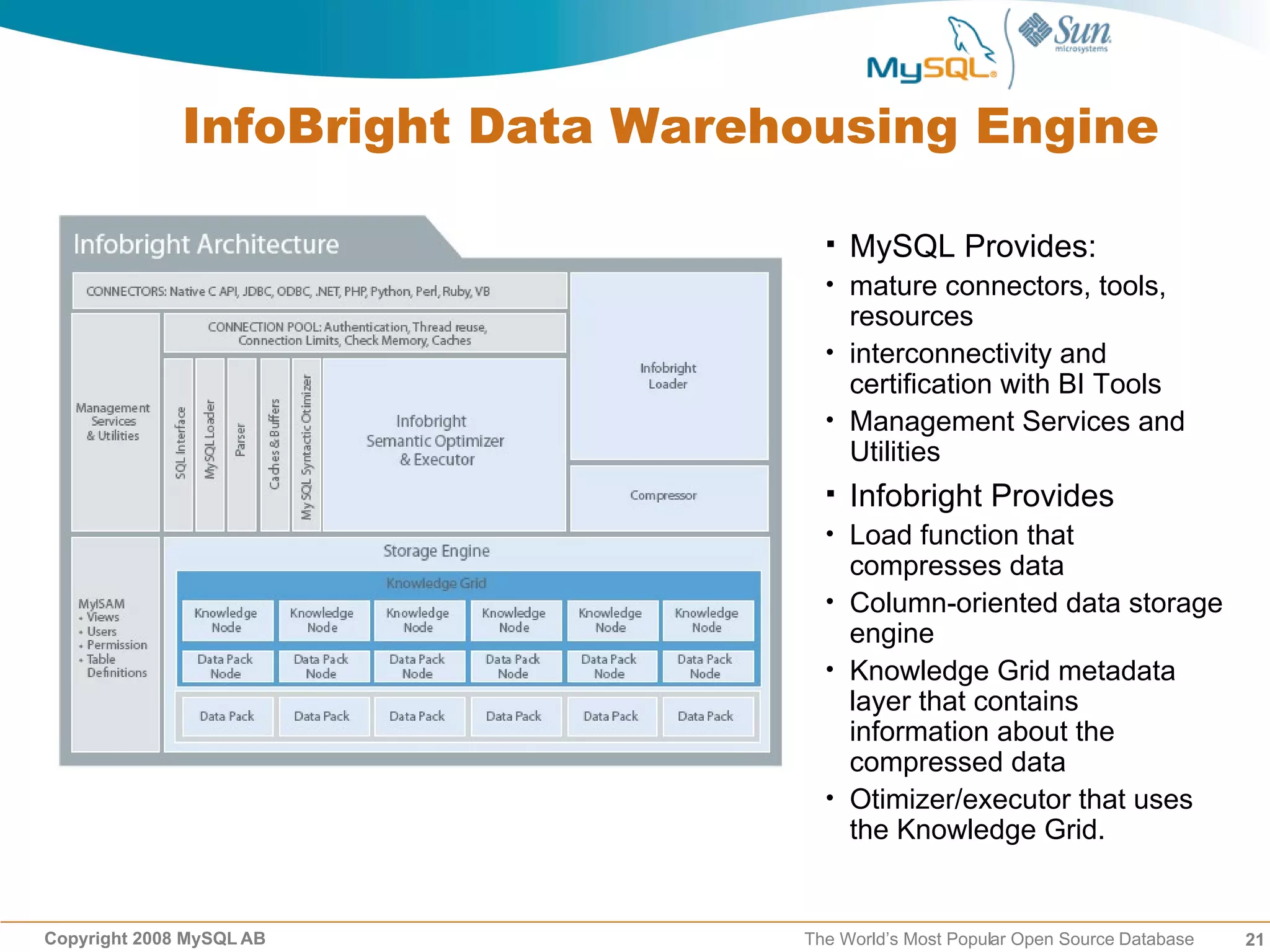My sql roadmap 2008 2009 | PPT