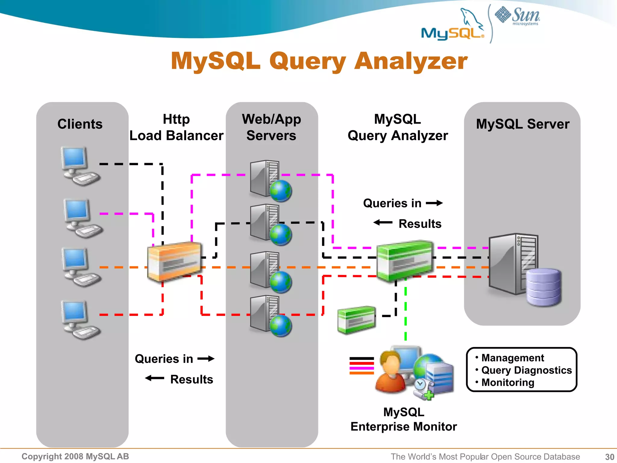 My sql roadmap 2008 2009 | PPT