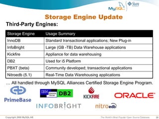 My sql roadmap 2008 2009 | PPT