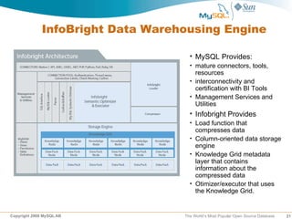 My sql roadmap 2008 2009 | PPT