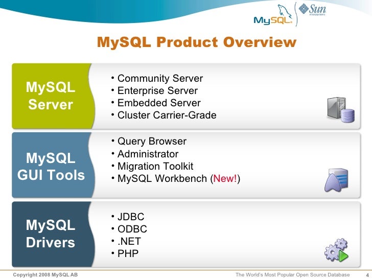My sql roadmap 2008 2009