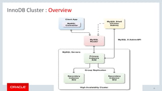 MySQL User Camp : MySQL-Router | PPT