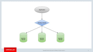 MySQL User Camp : MySQL-Router | PPT
