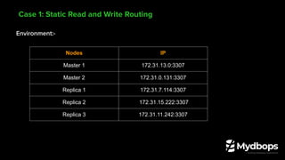 Read/Write Splitting using MySQL Router - Mydbops Meetup16 | PPT