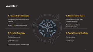 Routing Guidelines: Unlocking Smarter Query Routing in MySQL Architectures | PDF