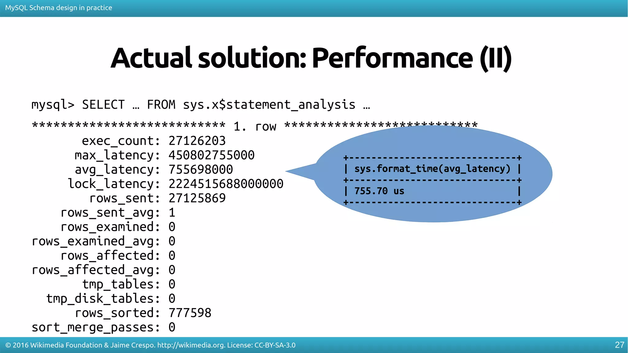 Mysql Schema Design In Practice Ppt