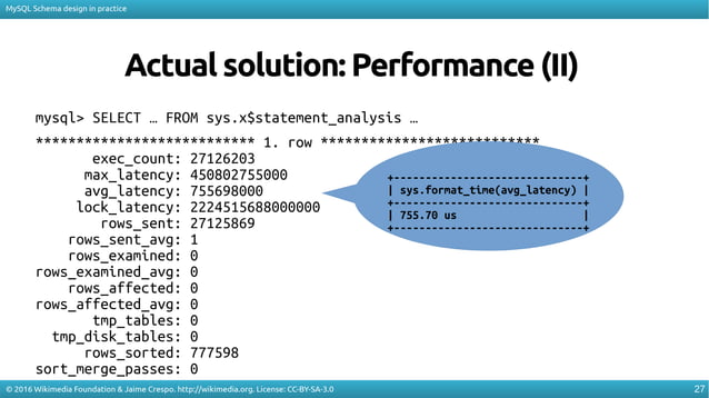 MySQL Schema Design in Practice | PPT