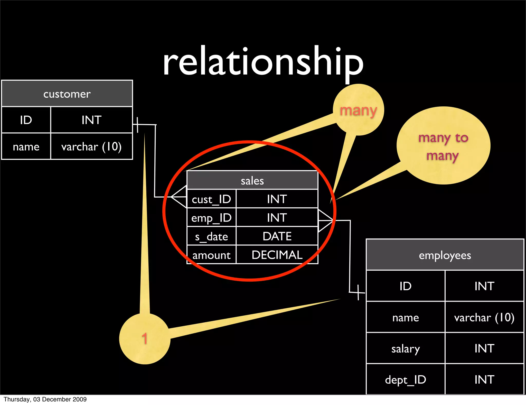 MySQL Schema Maintenance | PDF | Databases | Computer Software and Applications