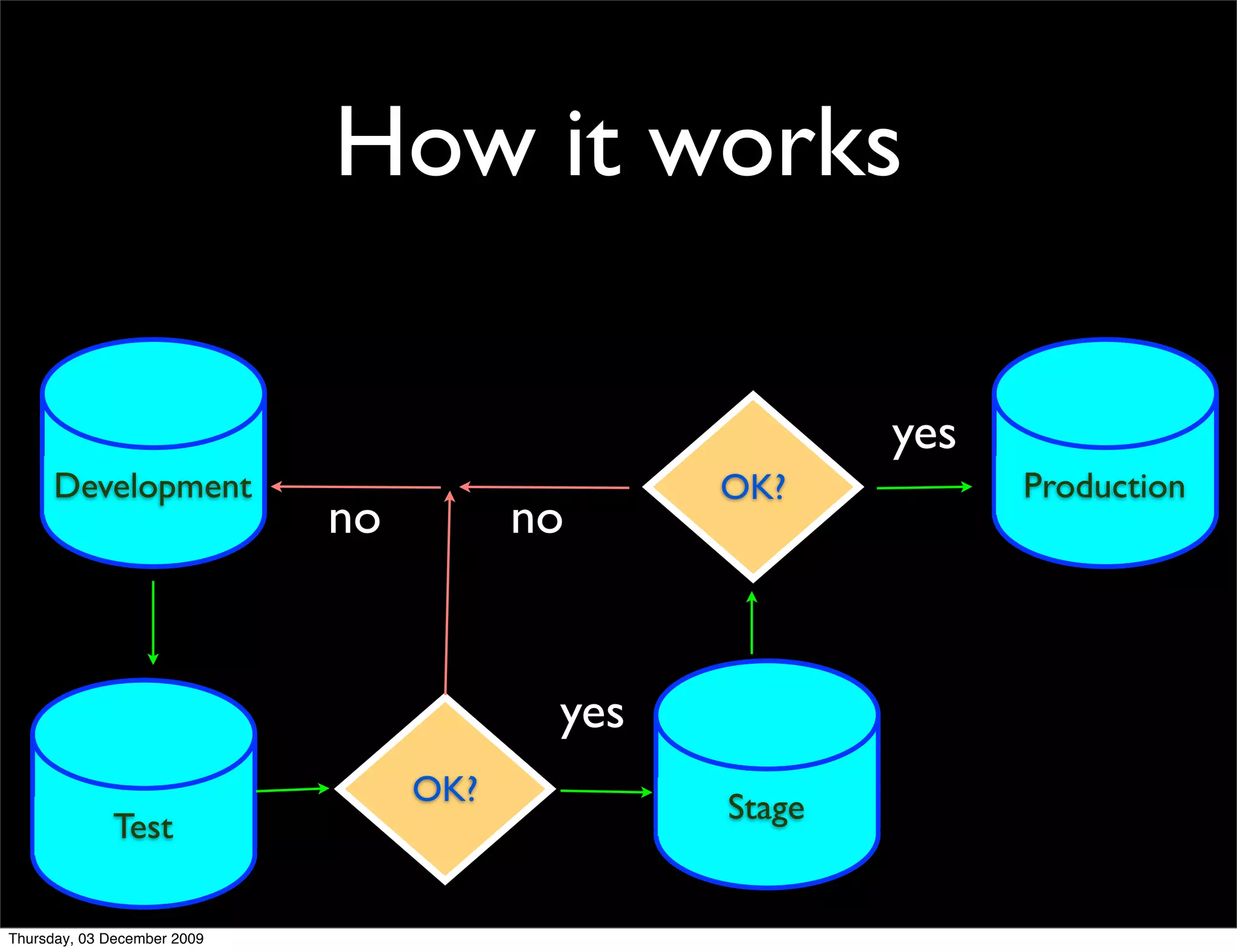 MySQL Schema Maintenance | PDF | Databases | Computer Software and Applications