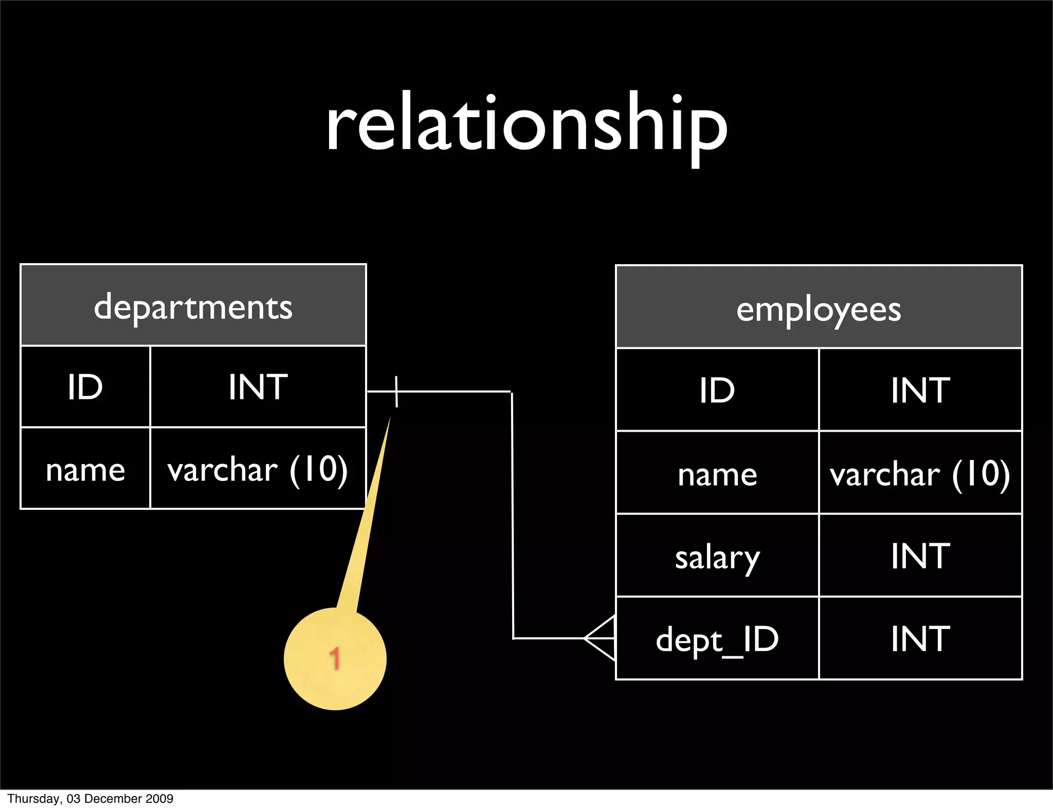 MySQL Schema Maintenance | PDF | Databases | Computer Software and Applications