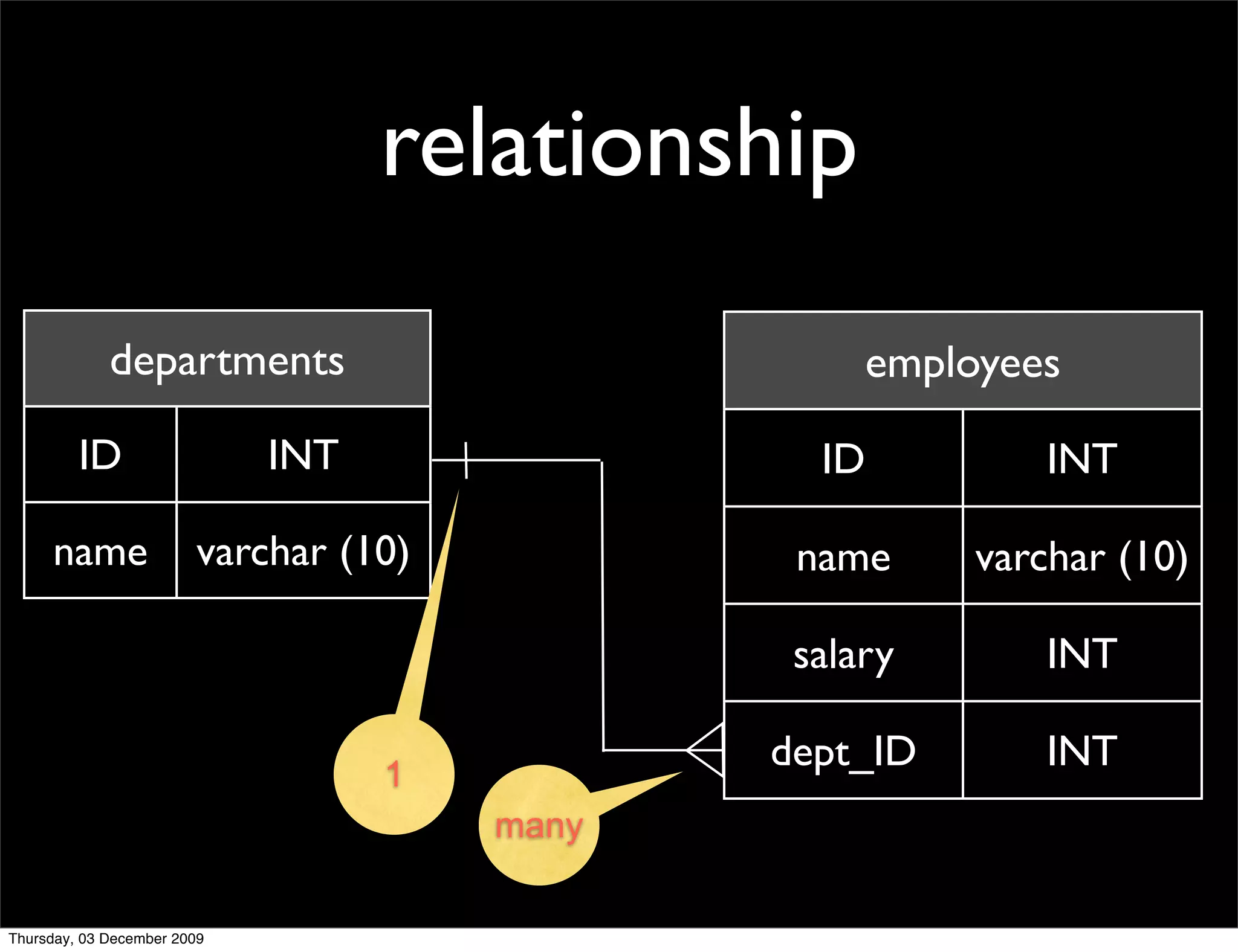 MySQL Schema Maintenance | PDF | Databases | Computer Software and Applications