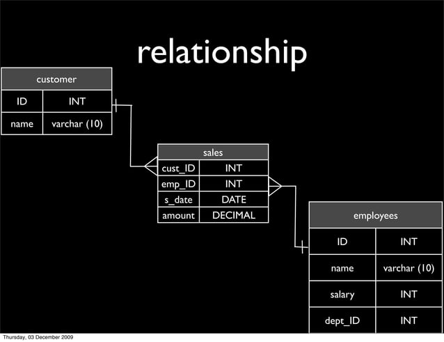 MySQL Schema Maintenance | PDF | Databases | Computer Software and ...