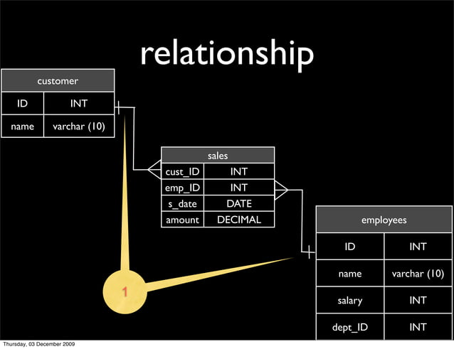 MySQL Schema Maintenance | PDF | Databases | Computer Software and ...