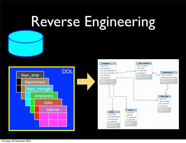MySQL Schema Maintenance | PDF | Databases | Computer Software and ...