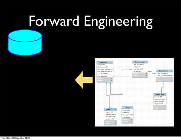 Mysql Schema Maintenance Pdf Databases Computer Software And Applications