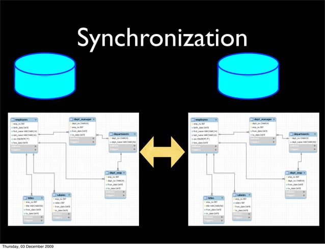 MySQL Schema Maintenance | PDF | Databases | Computer Software and ...