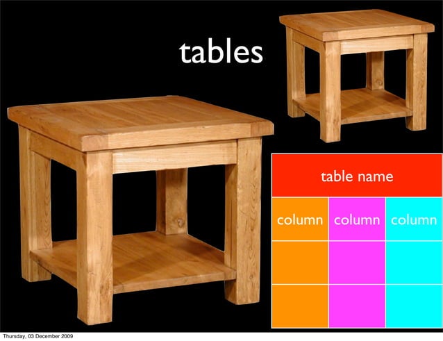 MySQL Schema Maintenance | PDF | Databases | Computer Software and Applications