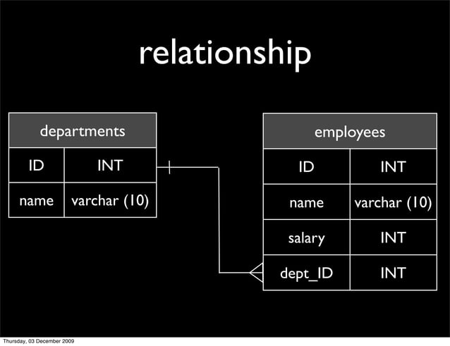 MySQL Schema Maintenance | PDF | Databases | Computer Software and ...