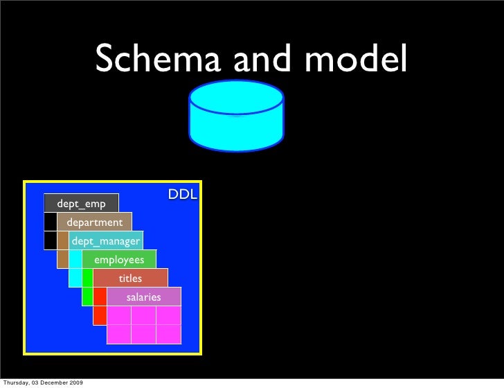 Physical Schema Ddl Dept Emp Department