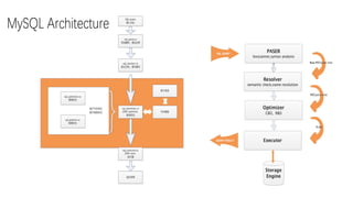Mysql server query path | PDF | Databases | Computer Software and Applications
