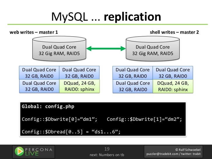 MySQL Install for Replication - Real Life Tutorial