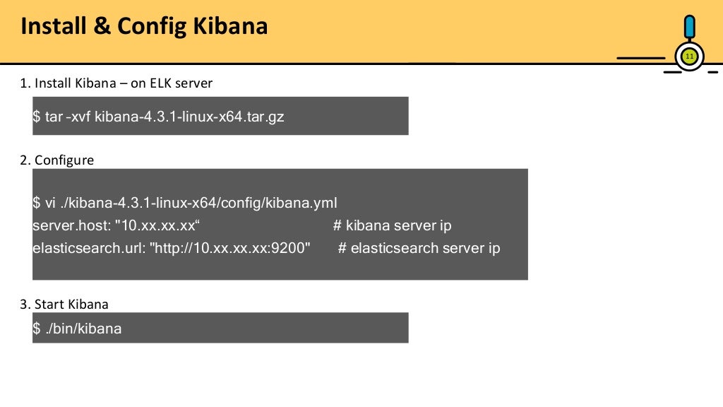 Mysql Slow Query Log Monitoring Using Beats And Elk