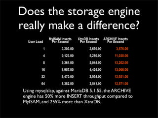 MySQL Storage Engines Landscape | PDF | Databases | Computer Software ...