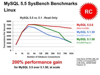 MySQL Strategy&Roadmap | PPT