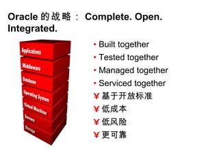 MySQL Strategy&Roadmap | PPT