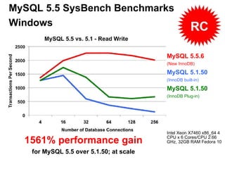 MySQL Strategy&Roadmap | PPT