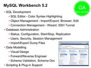 MySQL Strategy&Roadmap | PPT