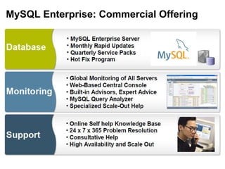 My sqlstrategyroadmap | PPT