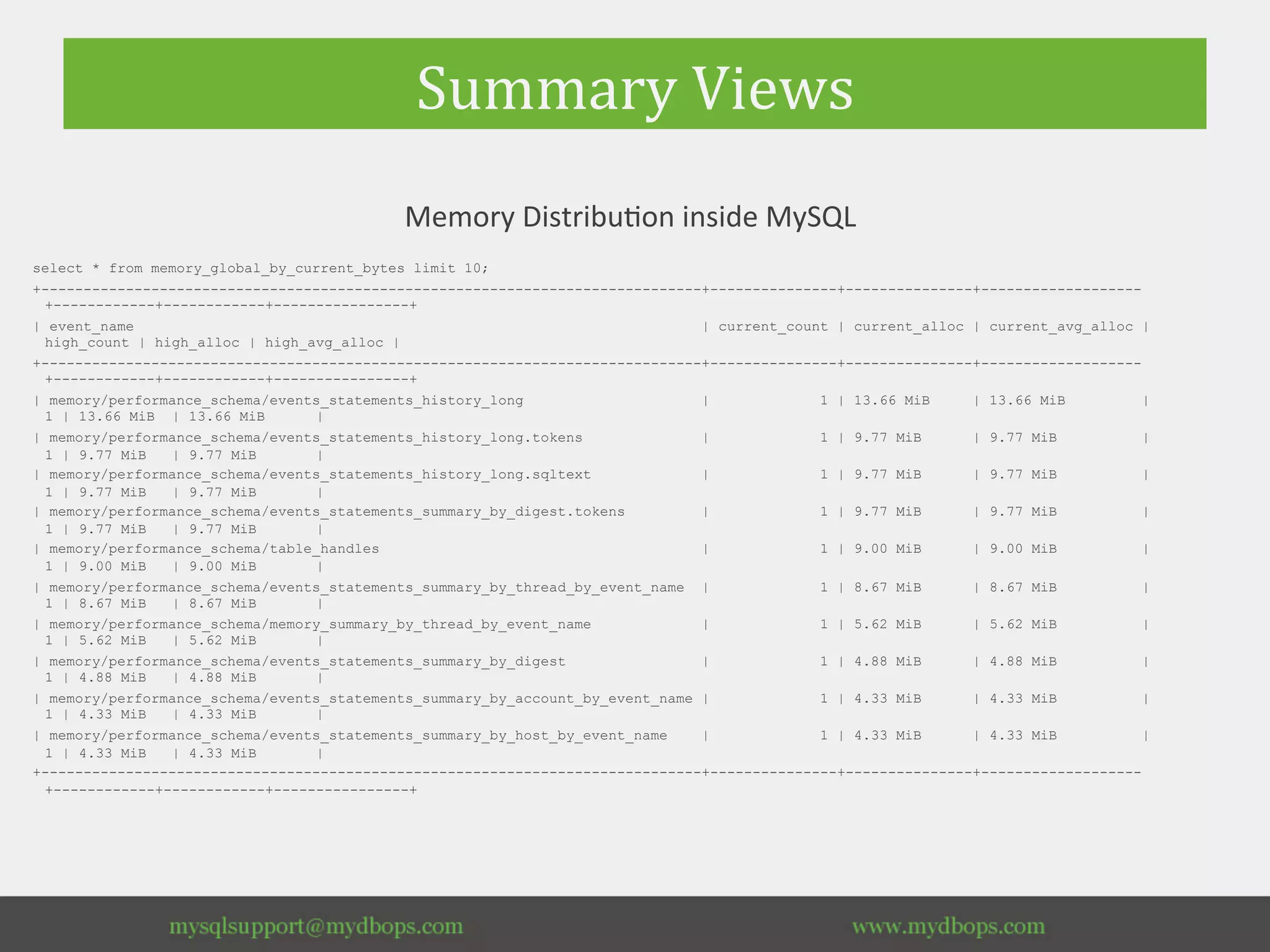 An Overview To Mysql Sys Schema Ppt