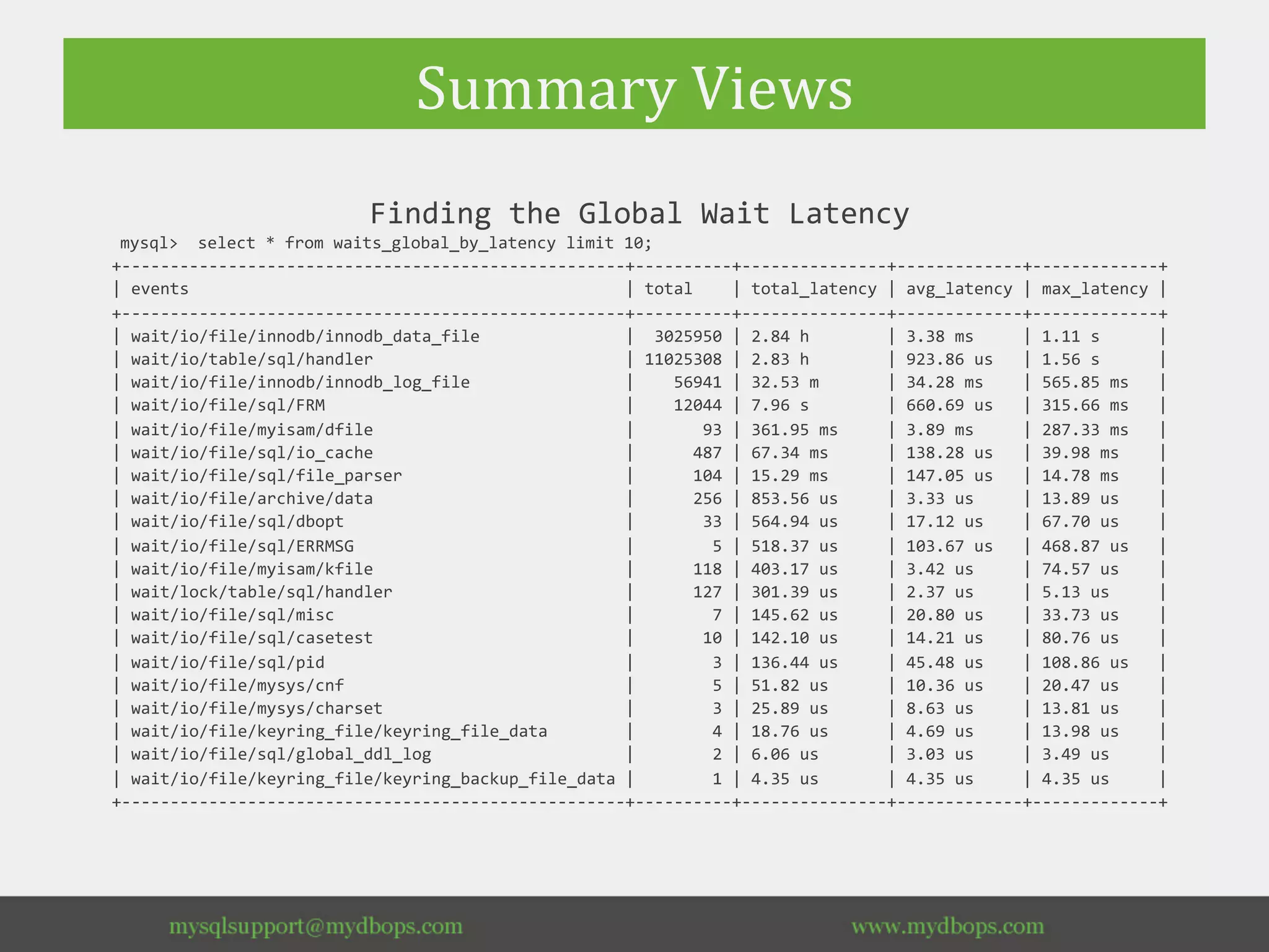 An Overview to MySQL SYS Schema | PDF