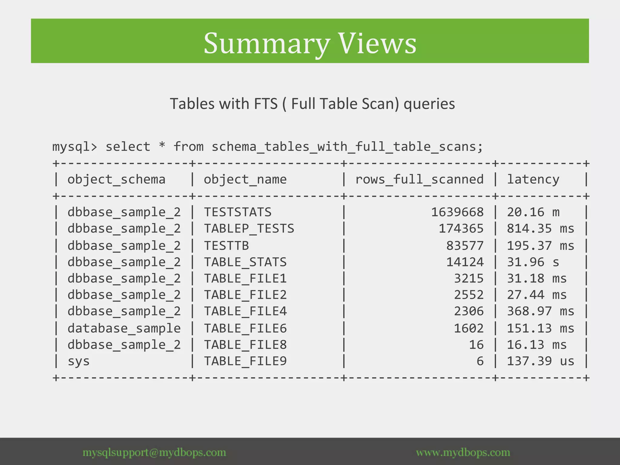 An Overview to MySQL SYS Schema | PDF
