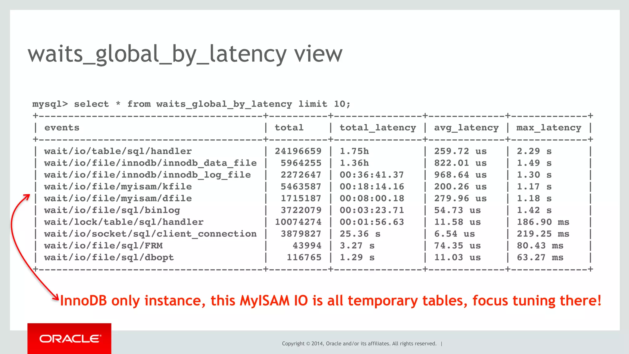 The MySQL SYS Schema | PDF