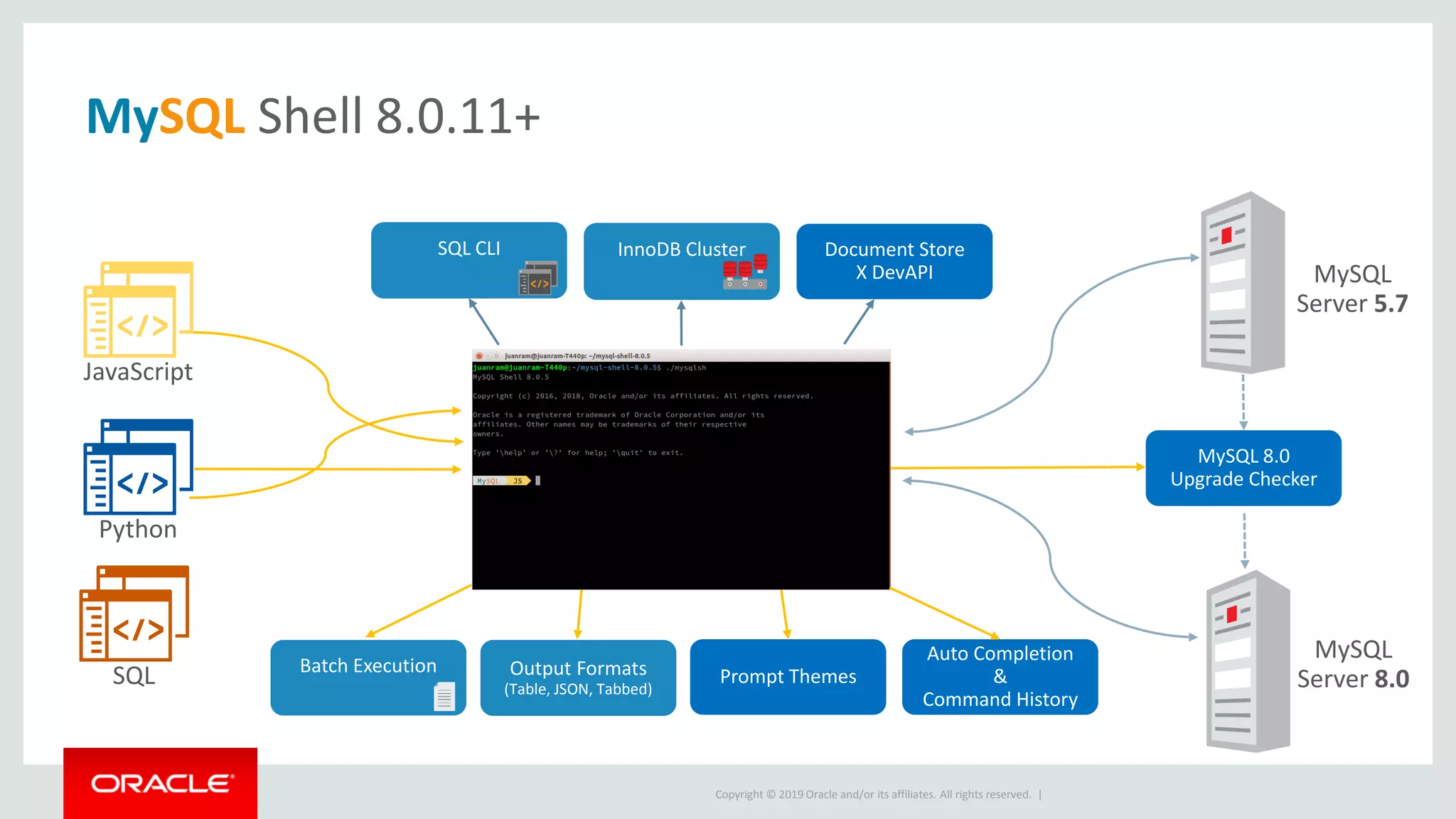 MySQL Technology Overview | PPT