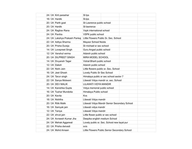 MySQL test 1.pdf for student class 12 important notes | PPT