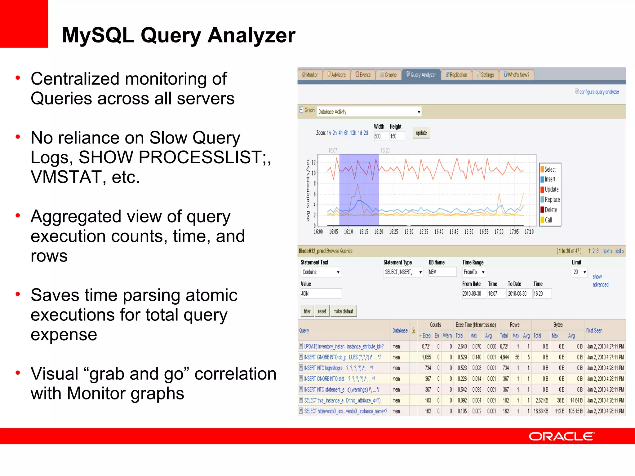 Mysql tracing | PPT