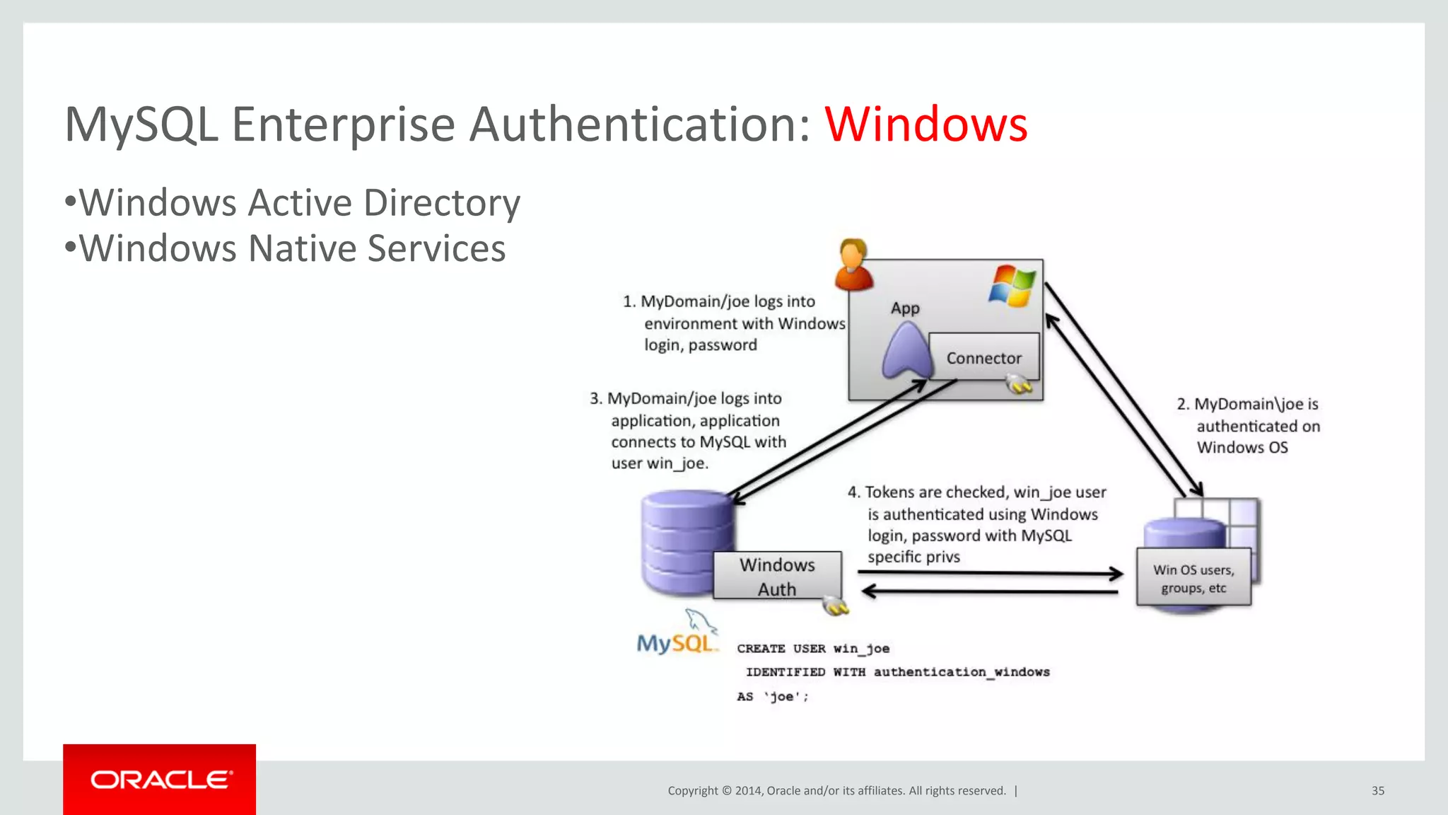 MySQL Security | PPT